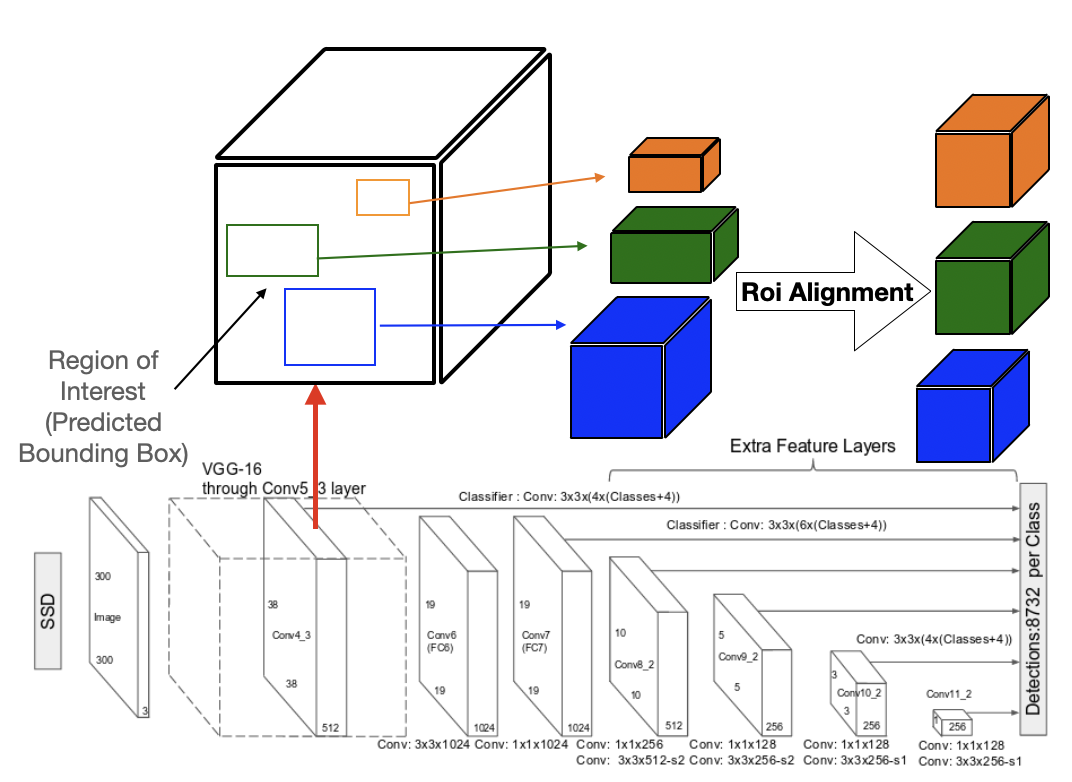 Detector-Encoder AutoEncoder | Home