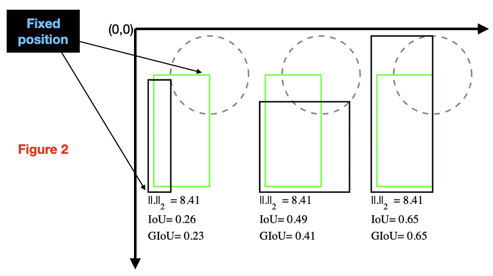 Detector-Encoder AutoEncoder | Home